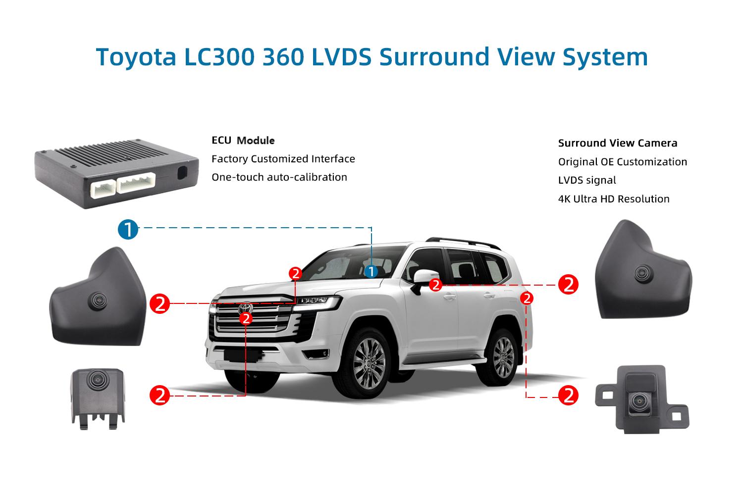 Toyota LC300 360 LVDS Surround View System